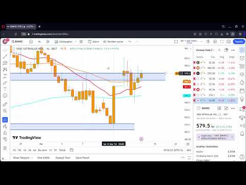 AGROT REEDR PATEK LMKDC BORSK EKOS BİNHO KBORU CATES MEGMT BEGYO AVPGY SURGY TEKNİK ANALİZ 15 MART 2