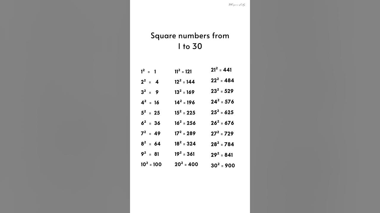 square numbers 1-30 || Easy Math for Kids & Beginners #shorts - YouTube