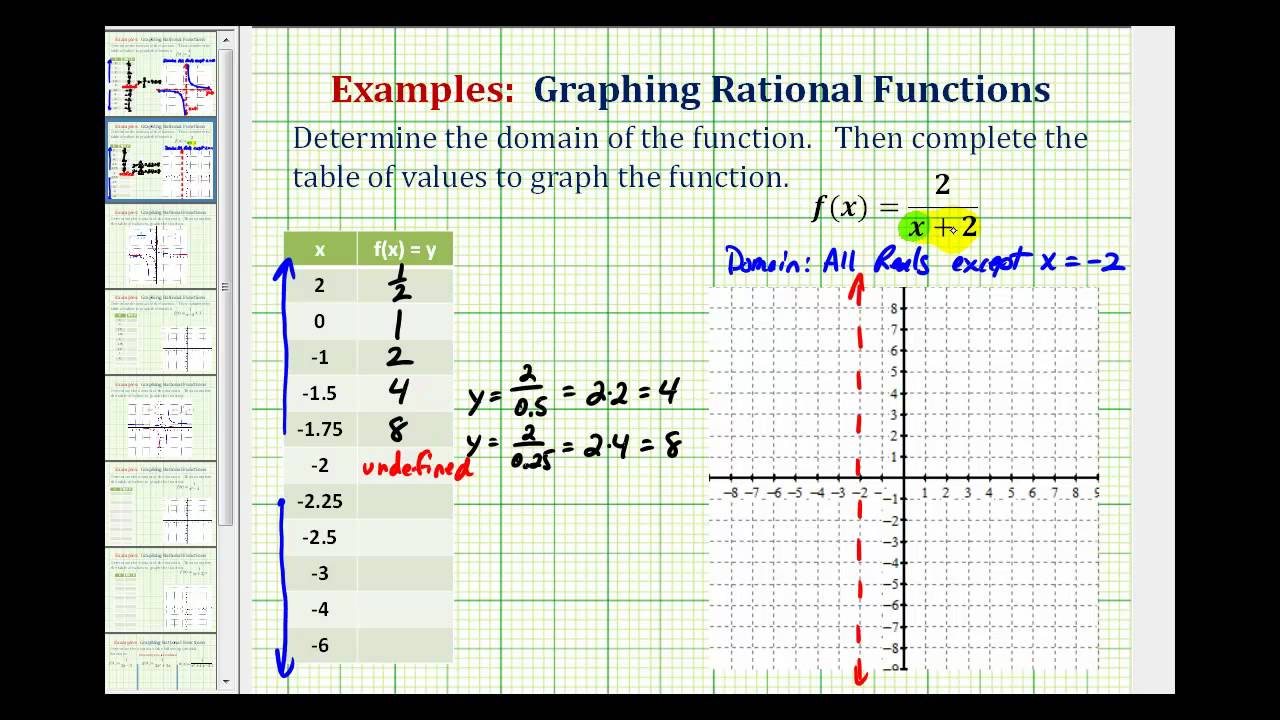 Ex 2 Graphing Rational Functions Youtube