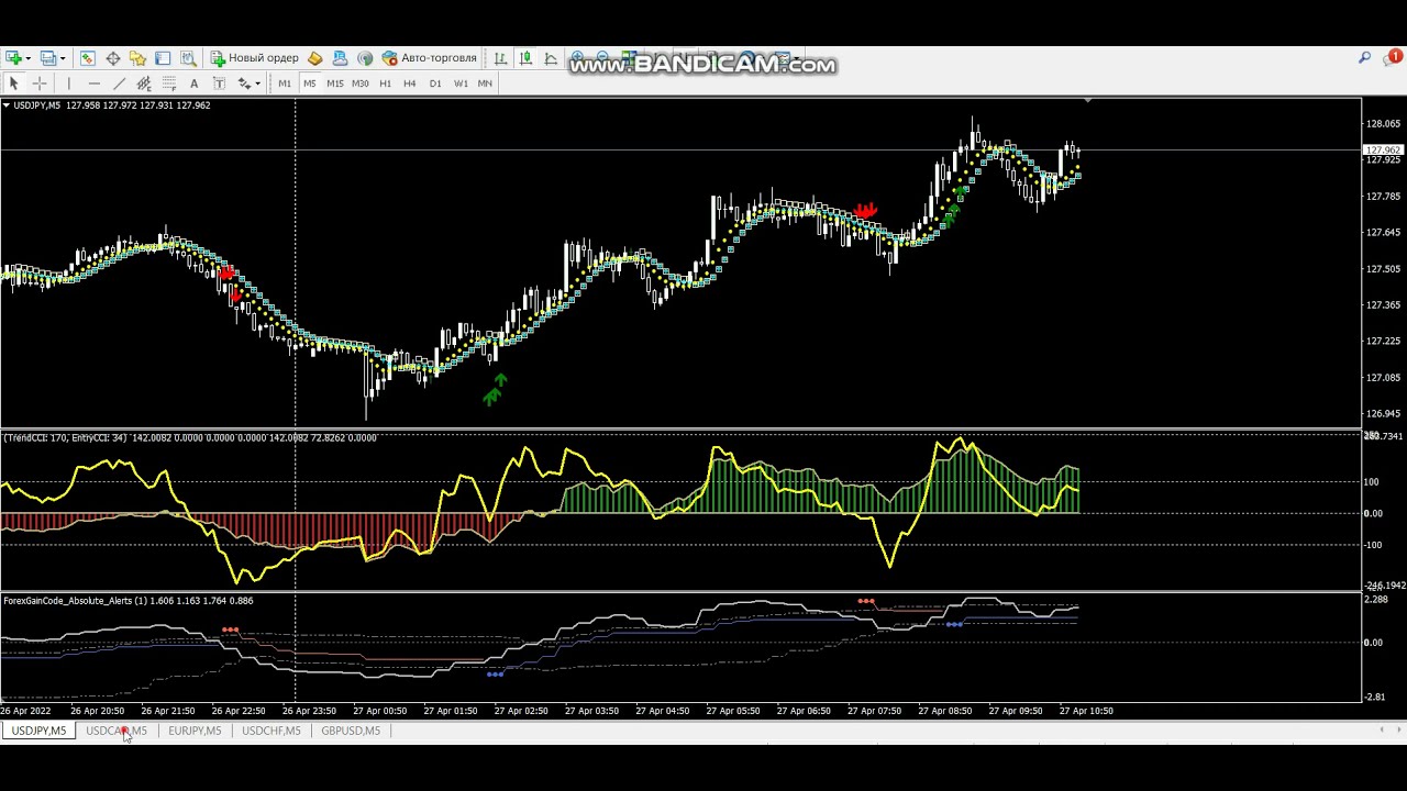 DOWNLOAD strategy for free Forex-Double-CCI-Gain-Scalping-Strategy ...