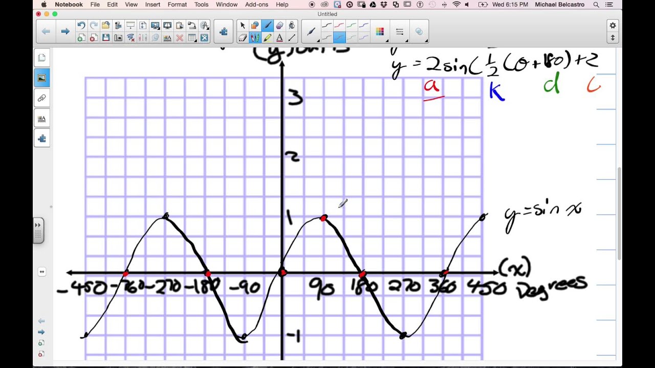 Graphing Translations of Trig waves Grade 11 University Lesson 6 1 4 15 ...