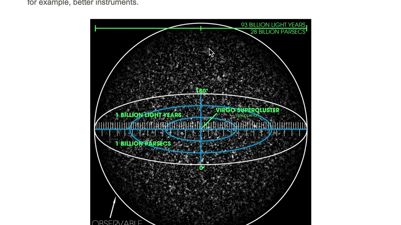 Observable Universe - YouTube