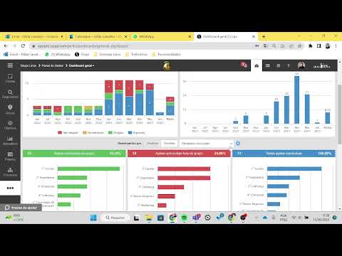 SCOPI dashboard geral