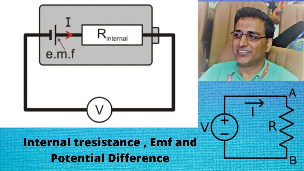 Emf ,Terminal potential difference , Internal resistance of a cell ...