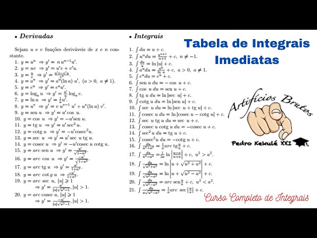 Tabela Integral