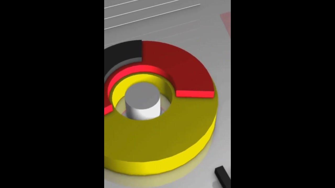 What Is Angular Observables Angulardeveloper Angular Programming Angulartraining Youtube