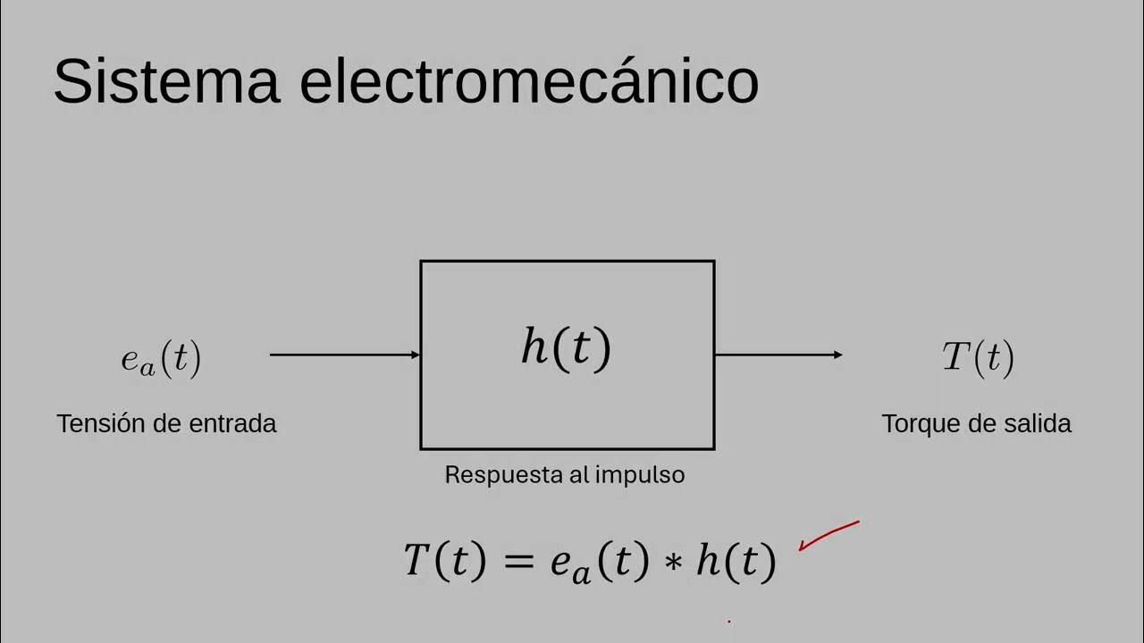 ¿Qué es la respuesta al impulso? - YouTube
