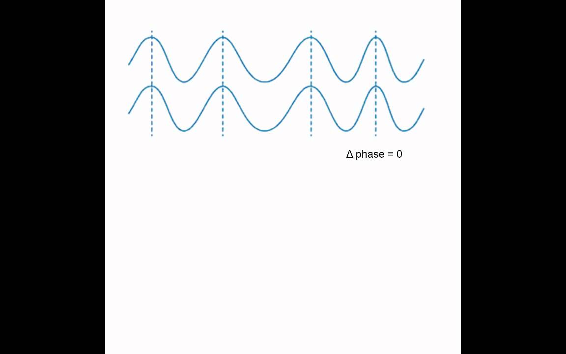 8. Connectivity Measures - YouTube