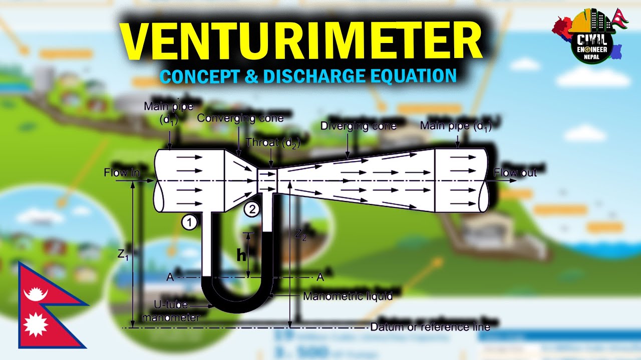 VENTURIMETER - Concept & Derivation of Discharge Equation - YouTube