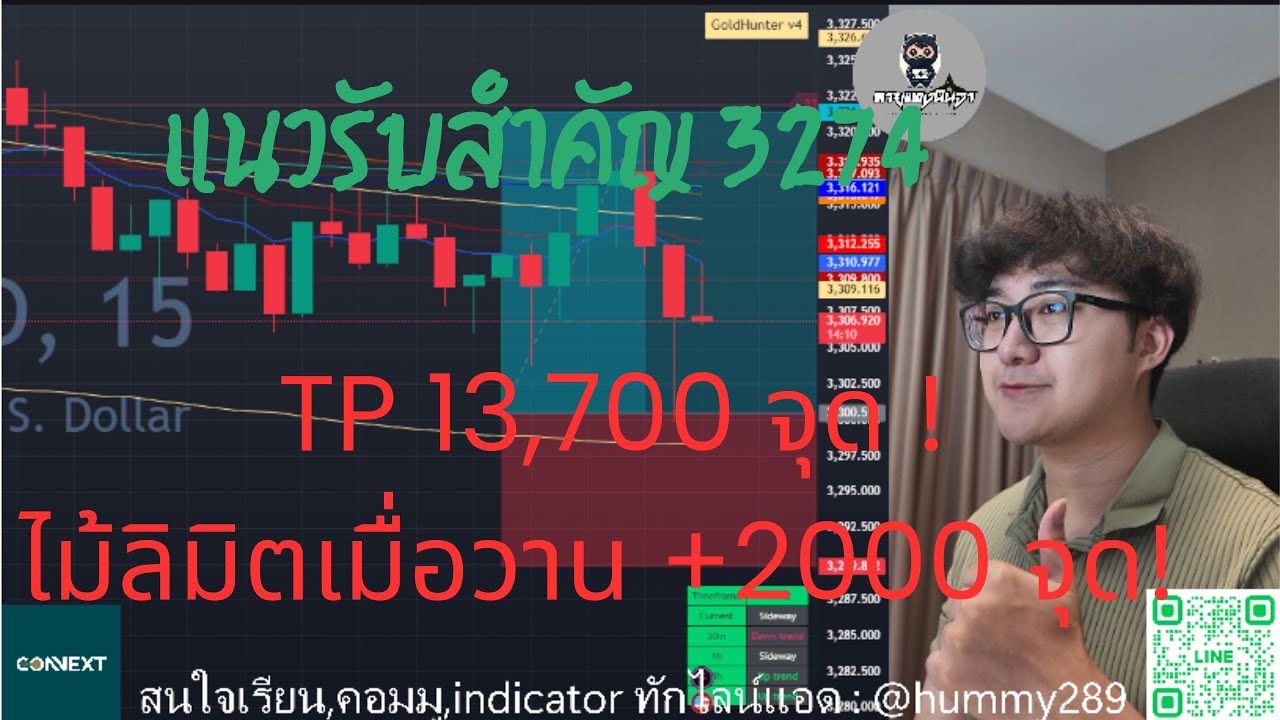 TP 13,700 จุด 1 วัน ! รับสำคัญ 3274 #เทรดทอง #xauusd #trading #connextfx - YouTube