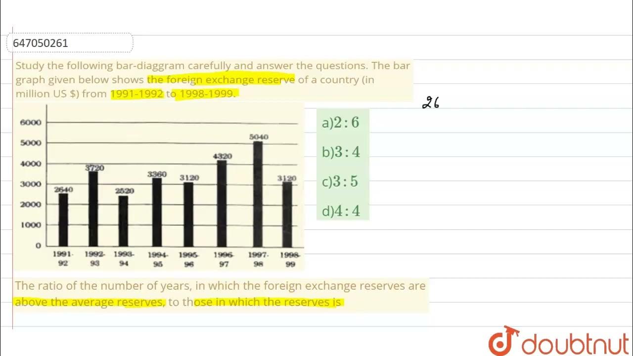 Study the following bar-diaggram carefully and answer the questions ...