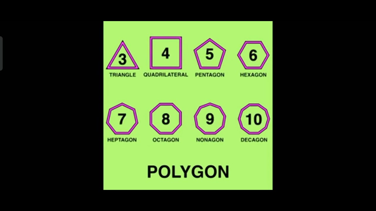 Maths 😄// polygon song ...... produced by HAVE FUN TEACHING YouTube ...