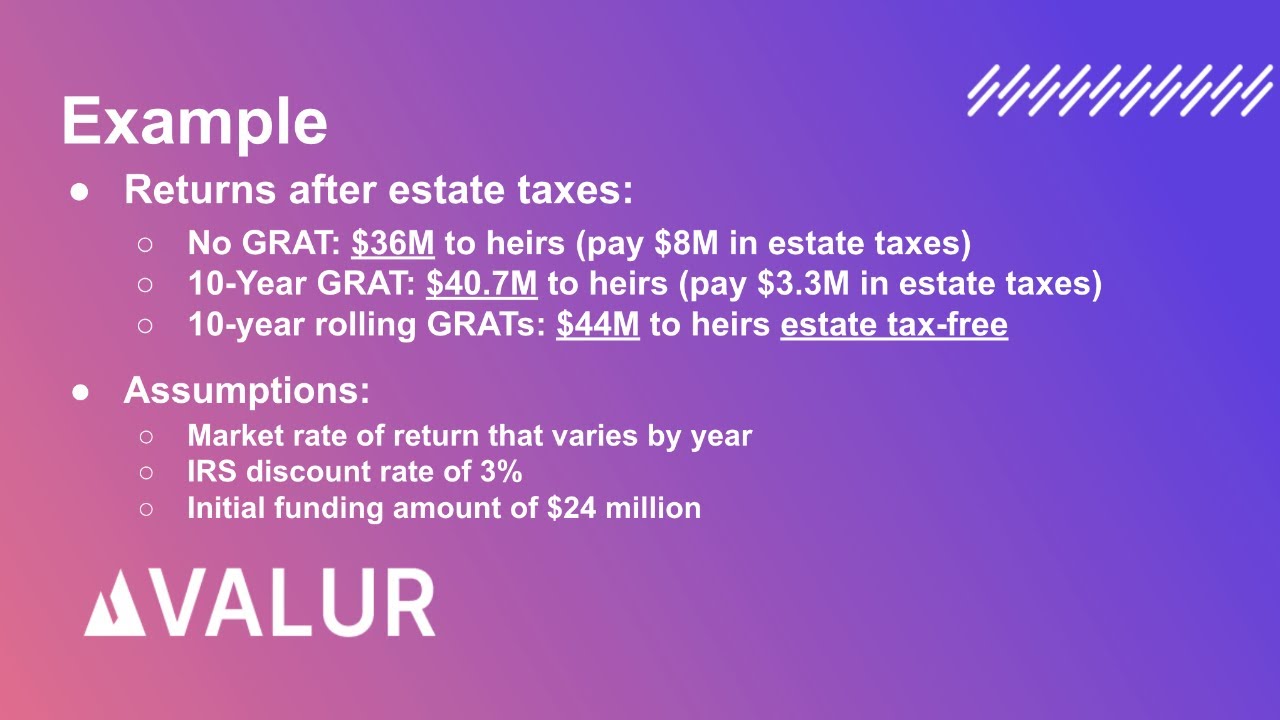 MINIMIZE Estate Taxes When Passing Assets With a GRAT - Example - YouTube