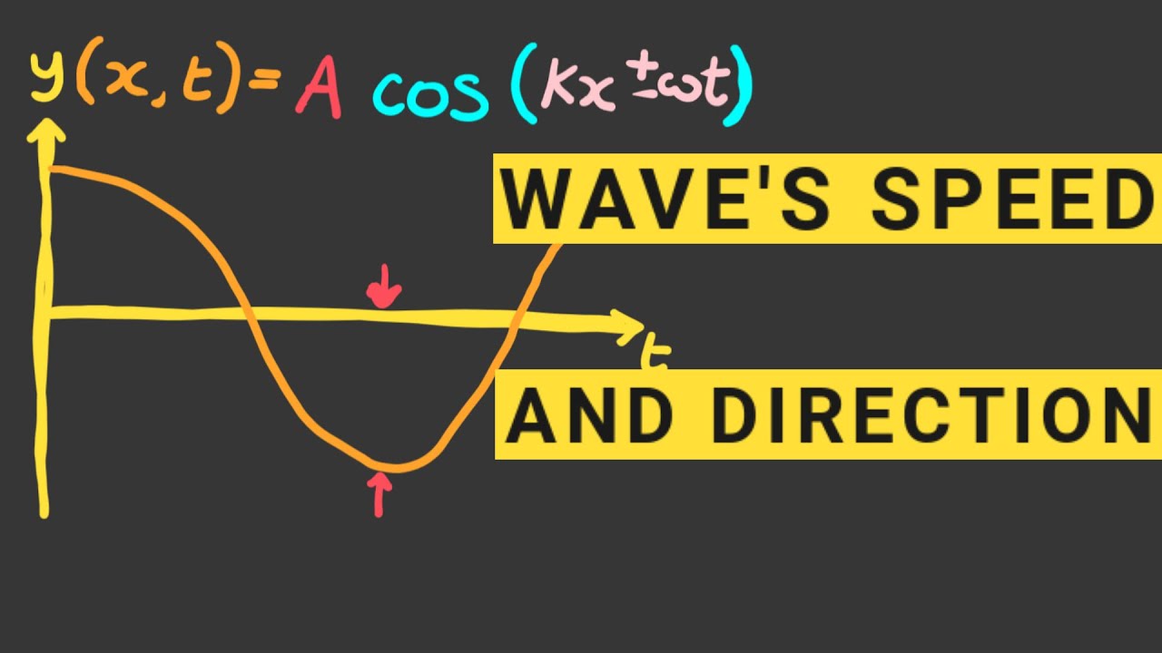 How to FIND the Wave's SPEED and DIRECTION Given a Function - YouTube