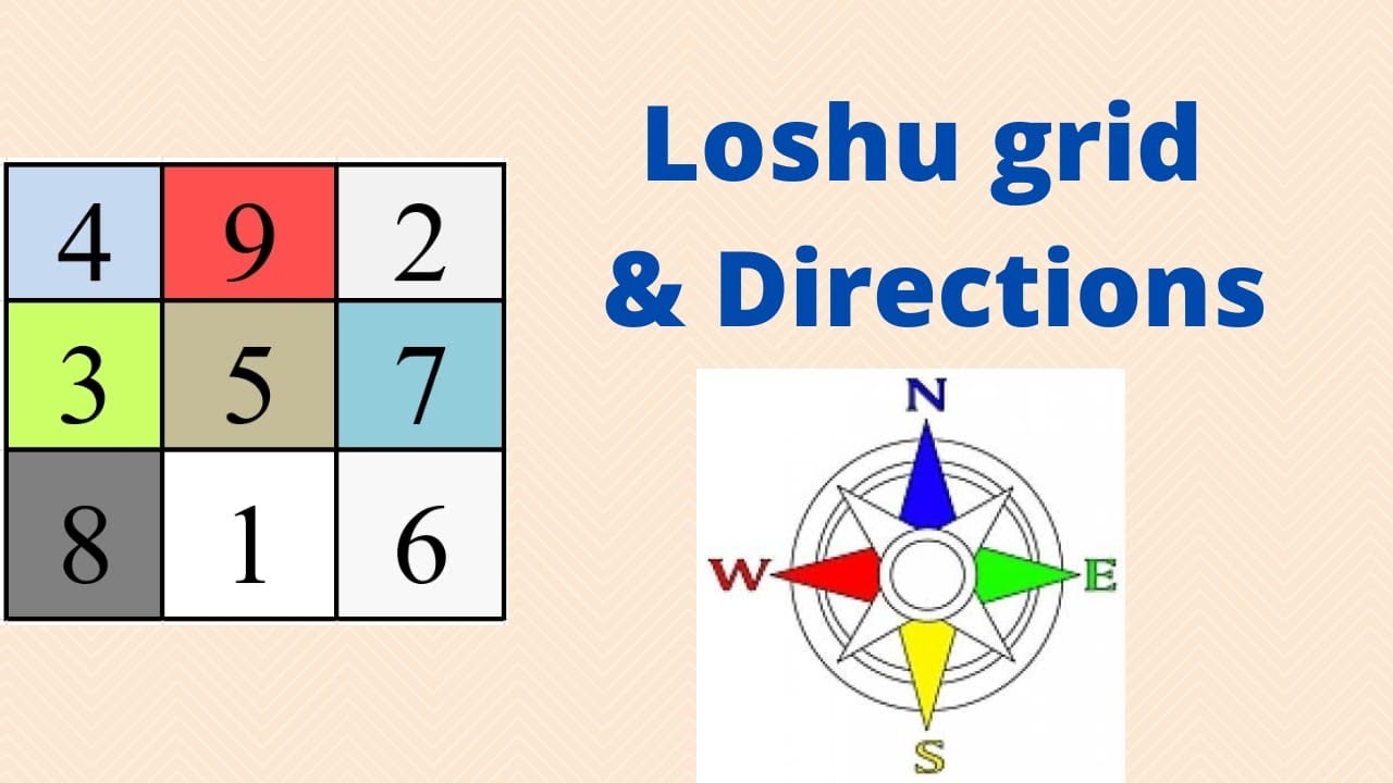 Loshu Grid and Directions. Like Vastu directions , Loshu Grid also has ...