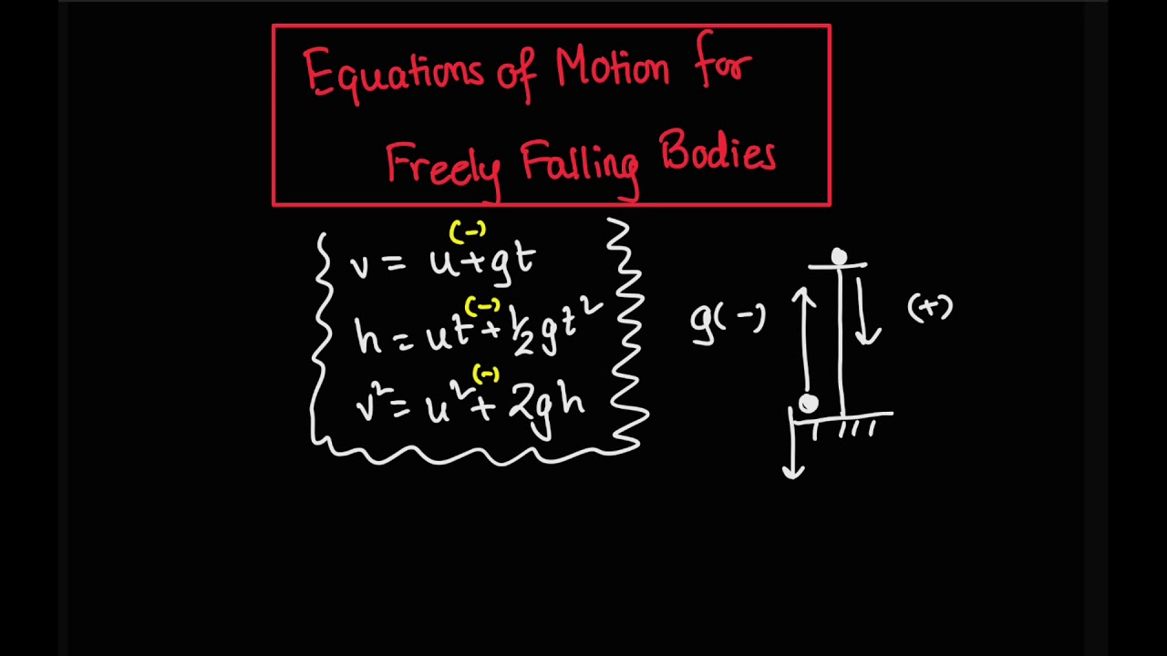 Laws of Falling Bodies - YouTube
