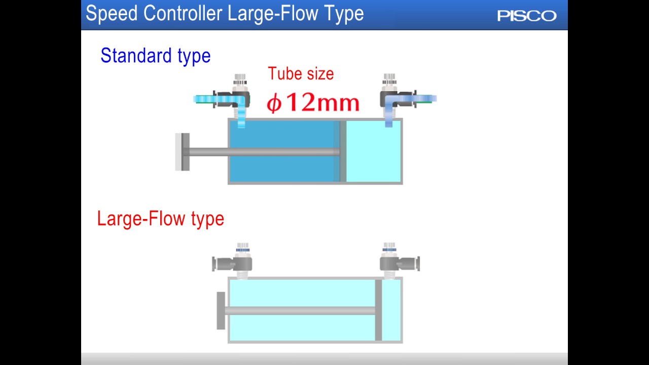 【ENGLISH】Speed controller Large flow type - YouTube