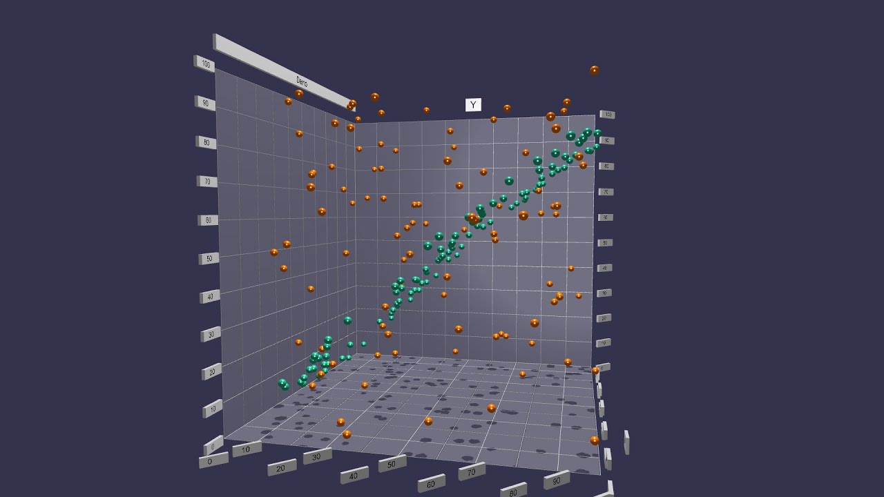 Bjorn's Fancy Charts + Scatter Plots = true - YouTube