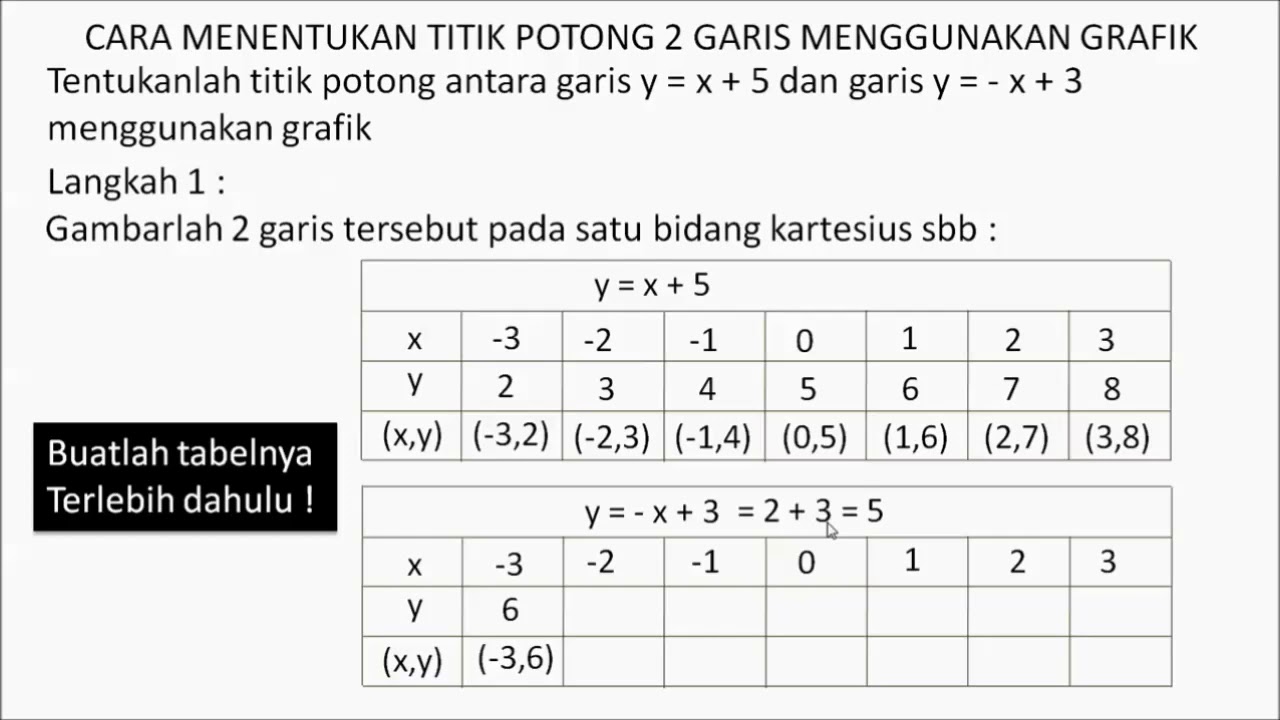Cara Menentukan Titik Potong 2 Garis Menggunakan Grafik Youtube - Riset Cara Menentukan Titik Potong 2 Garis Menggunakan Grafik Youtube - Riset