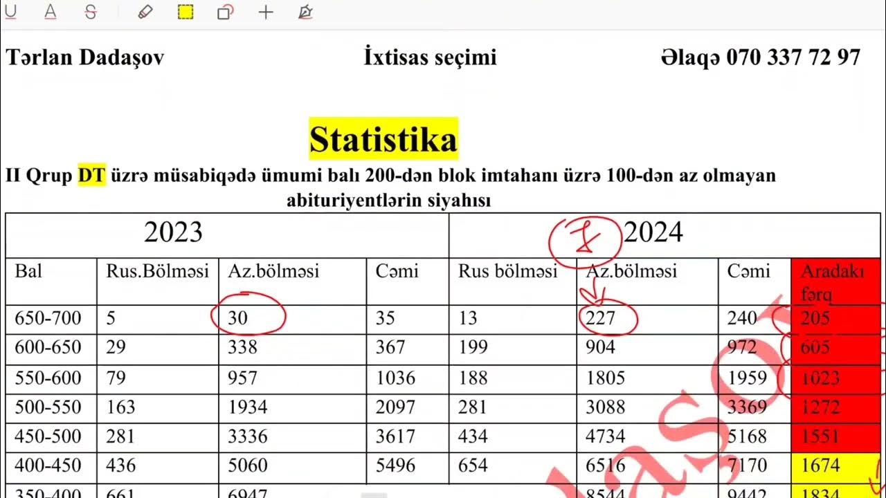 III qrup Statistika təhlili @trlandadasov5241 Əlaqə nömrəsi: +994506924308l - YouTube