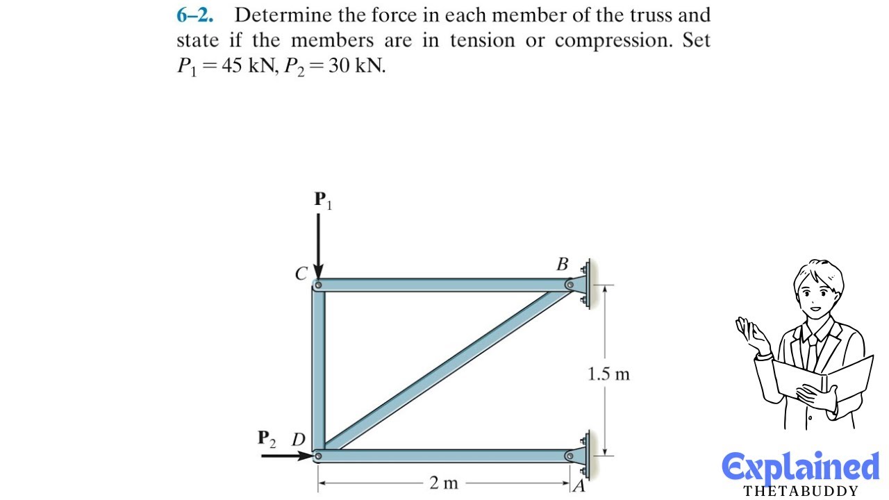 Statics - 6–2. determine the force in each member of the truss and ...