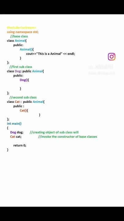 Inheritance In C With Eg Android Coding Basicc Computergraphics Shorts Ccode Youtube