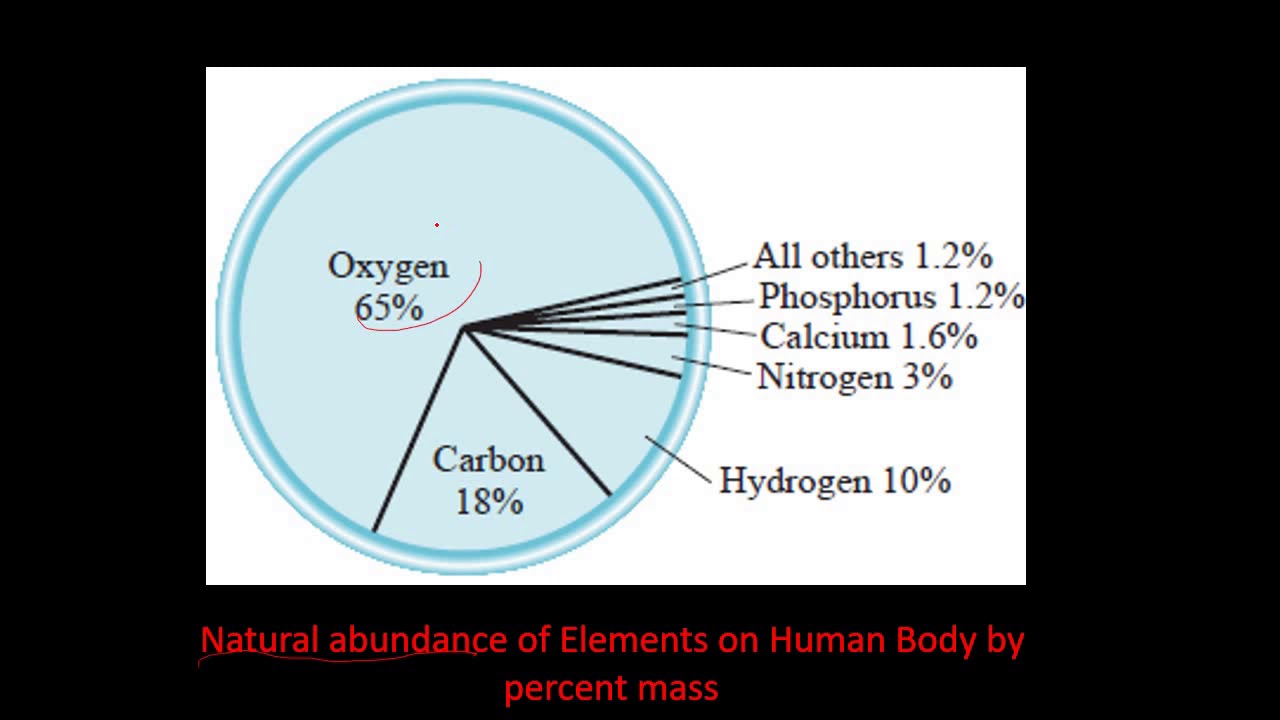 Ano ang Element at Compound? |Science 7| - YouTube