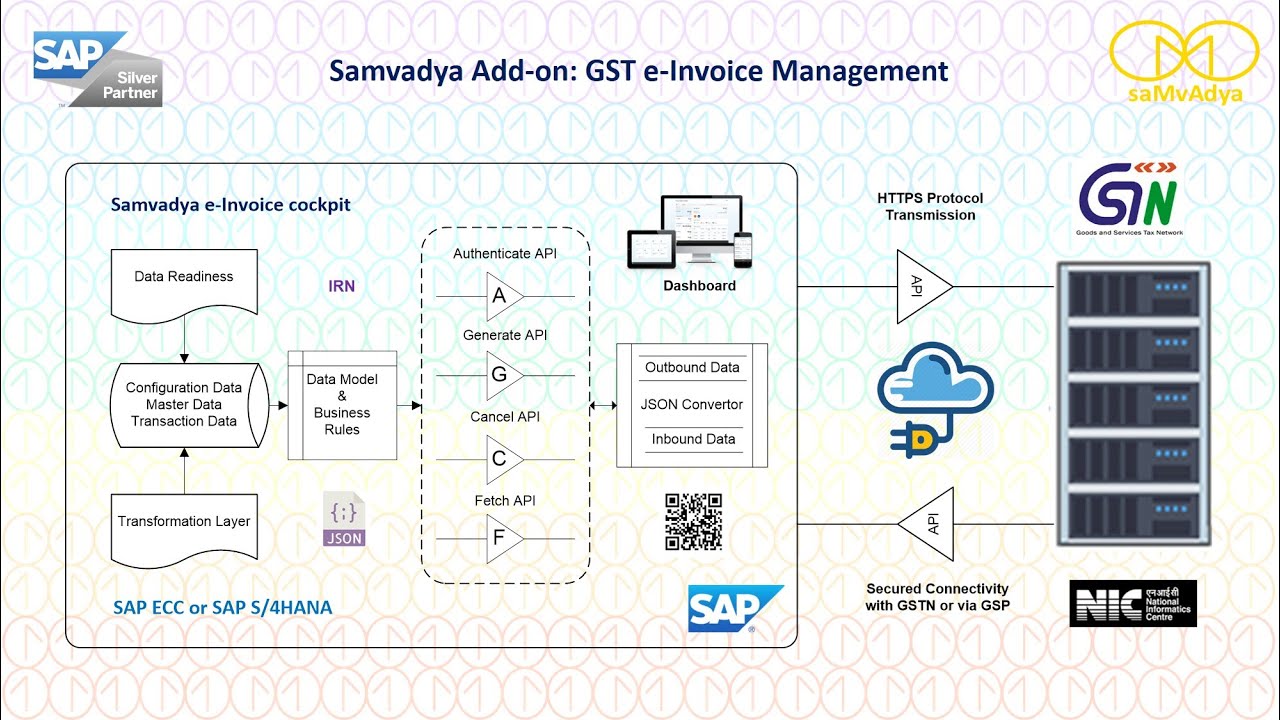 GST e-Invoicing SAP add-on by Samvadya - YouTube
