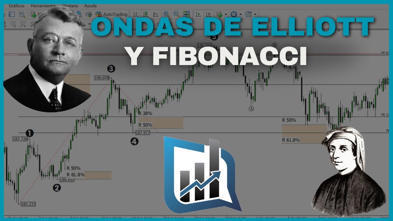 ¿Cómo utilizar Fibonacci con las Ondas de Elliott? ¡Una combinación exitosa! #trading # ...