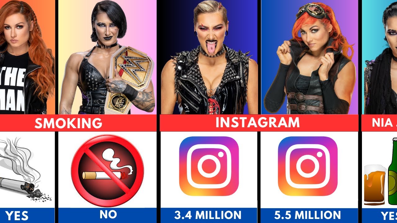 Comparison: Rhea Ripley Vs Becky Lynch 2025 - YouTube