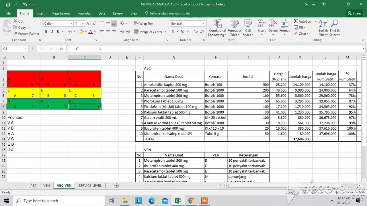 PENGADAAN OBAT METODE ABC VEN - PART 2 - YouTube