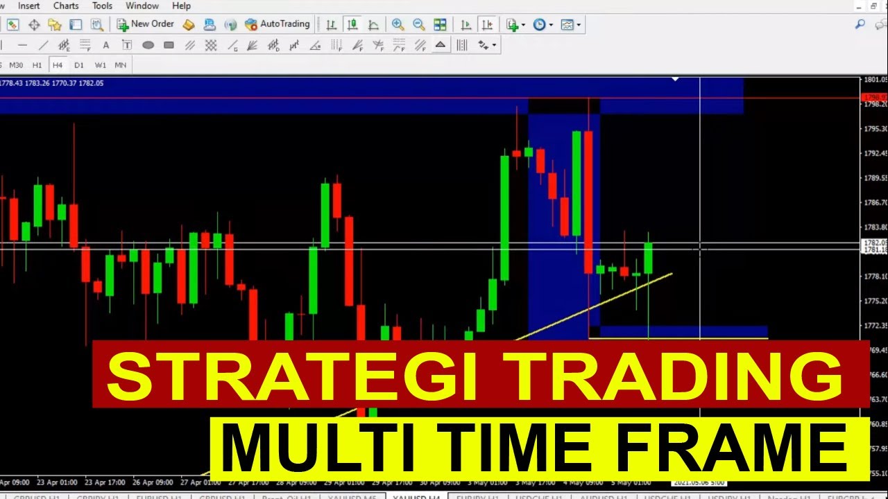 Strategi Trading Multi Time Frame II Trading Strategies Multi Time Strategi Trading Multi Time Frame II Trading Strategies Multi Time