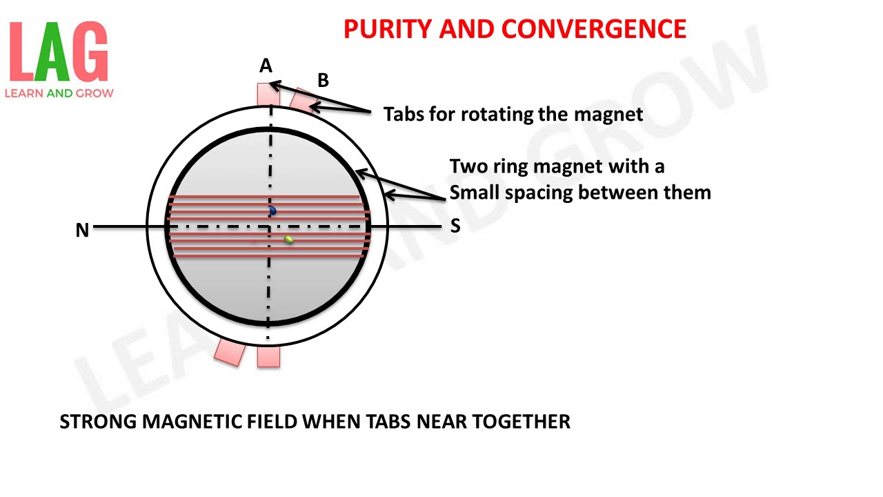Purity And Convergence Delta Gun Tube (Part-1) - YouTube