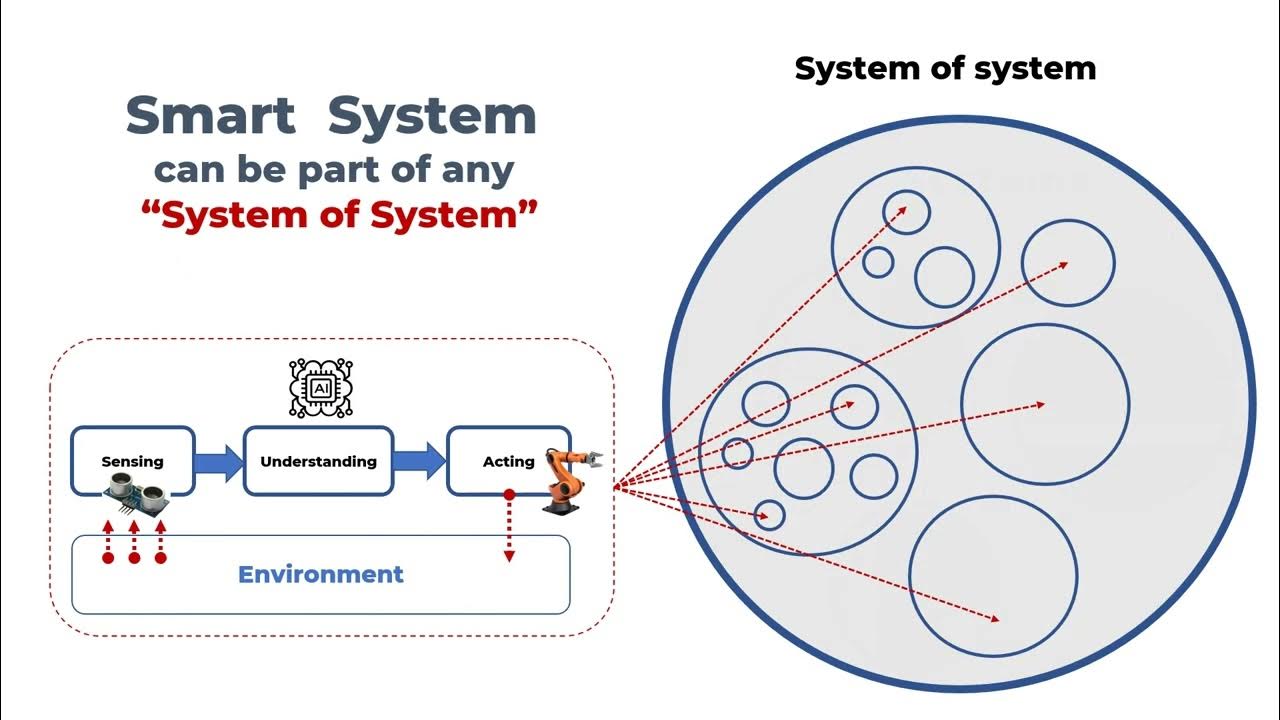Multidisiplin Magister Smart X - YouTube