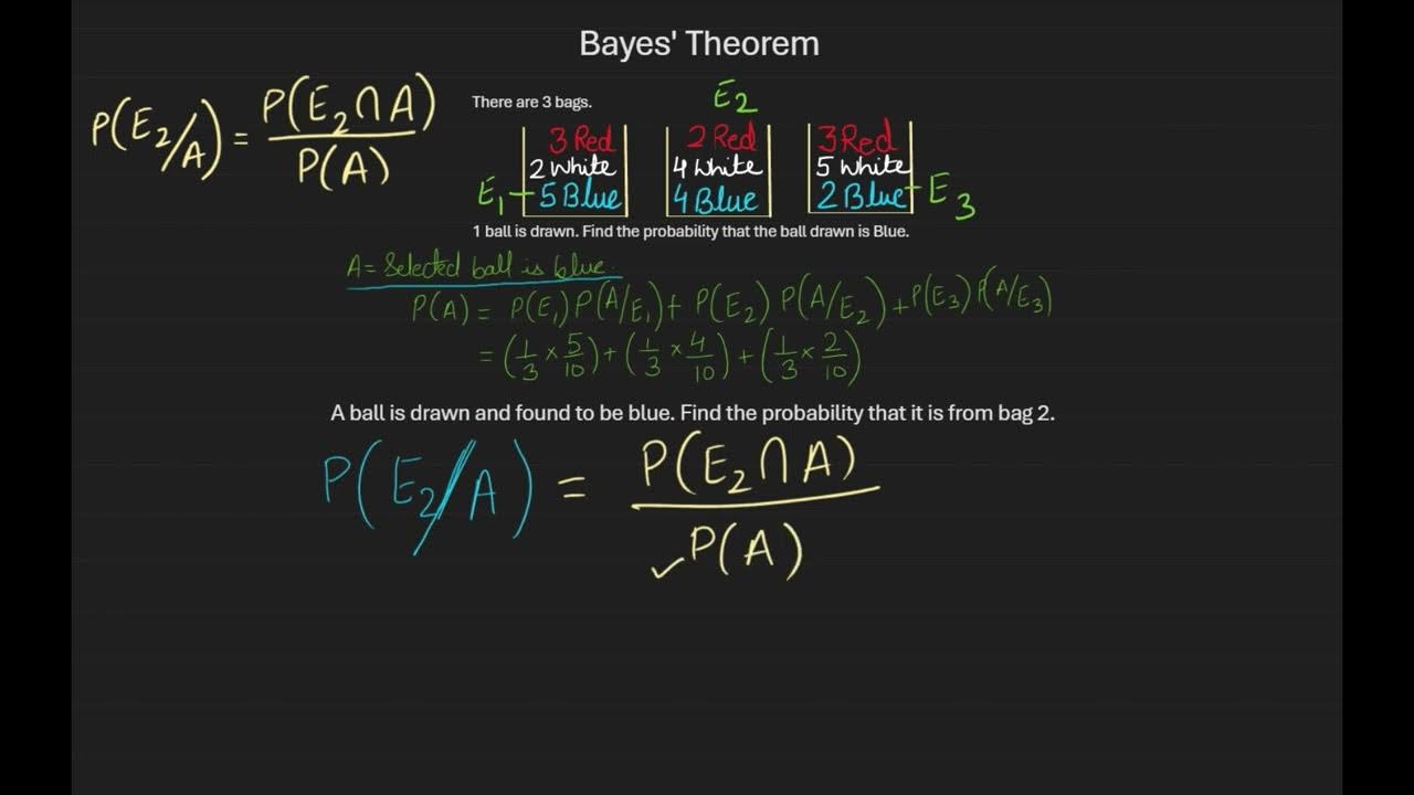 Bayes' Theorem - YouTube