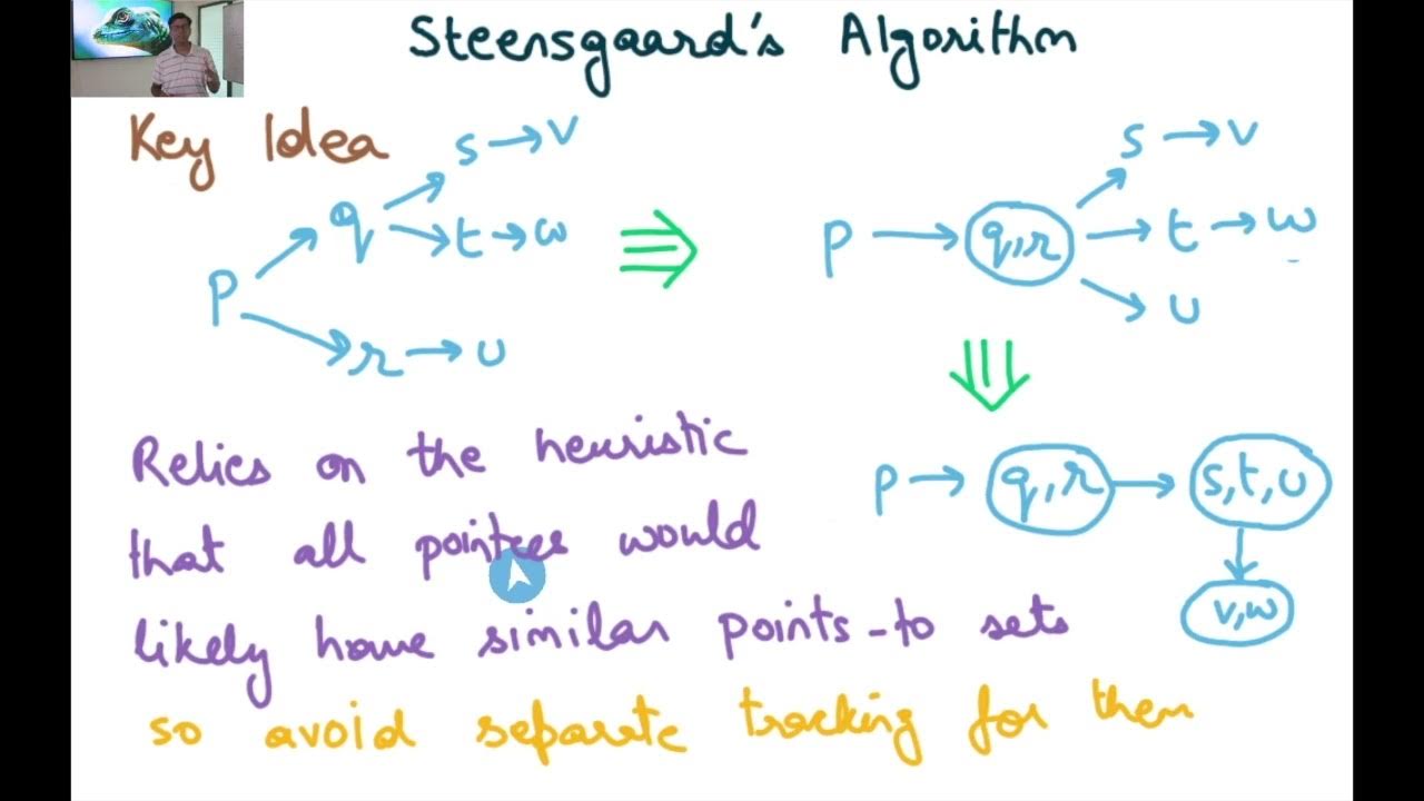Compiler Design Module 124 13: Steensgaard's pointer analysis algorithm - YouTube