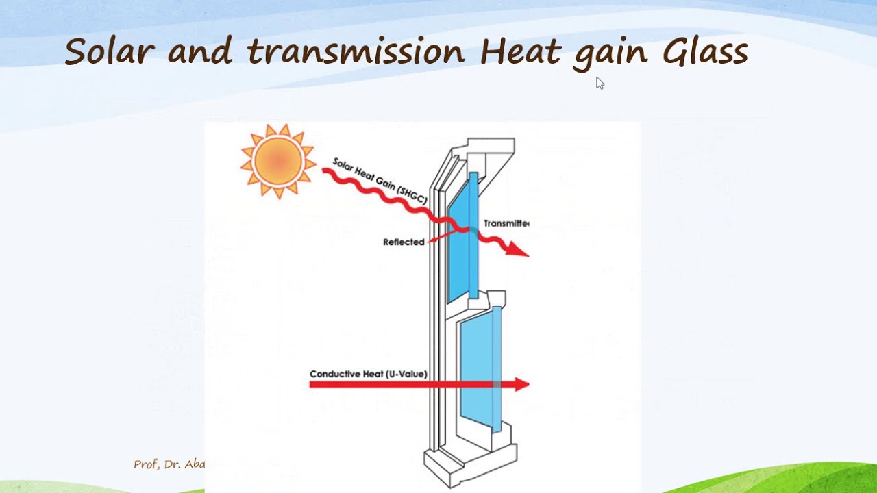Cooling load estimation - YouTube