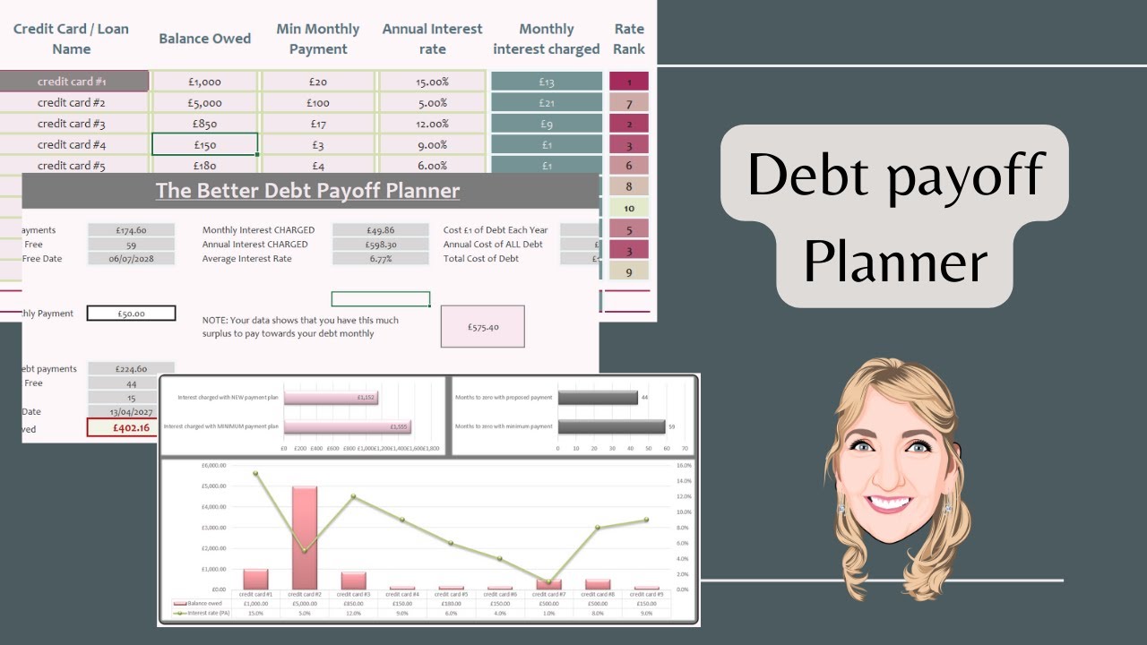 Debt Payoff Planner for Credit Cards - Excel interest calculator to ...