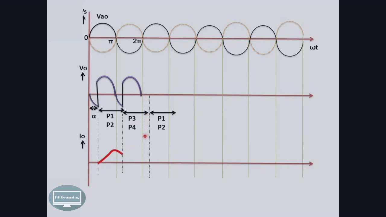 Step Down Bridge Type Cycloconverter With Continuous Load Current ...