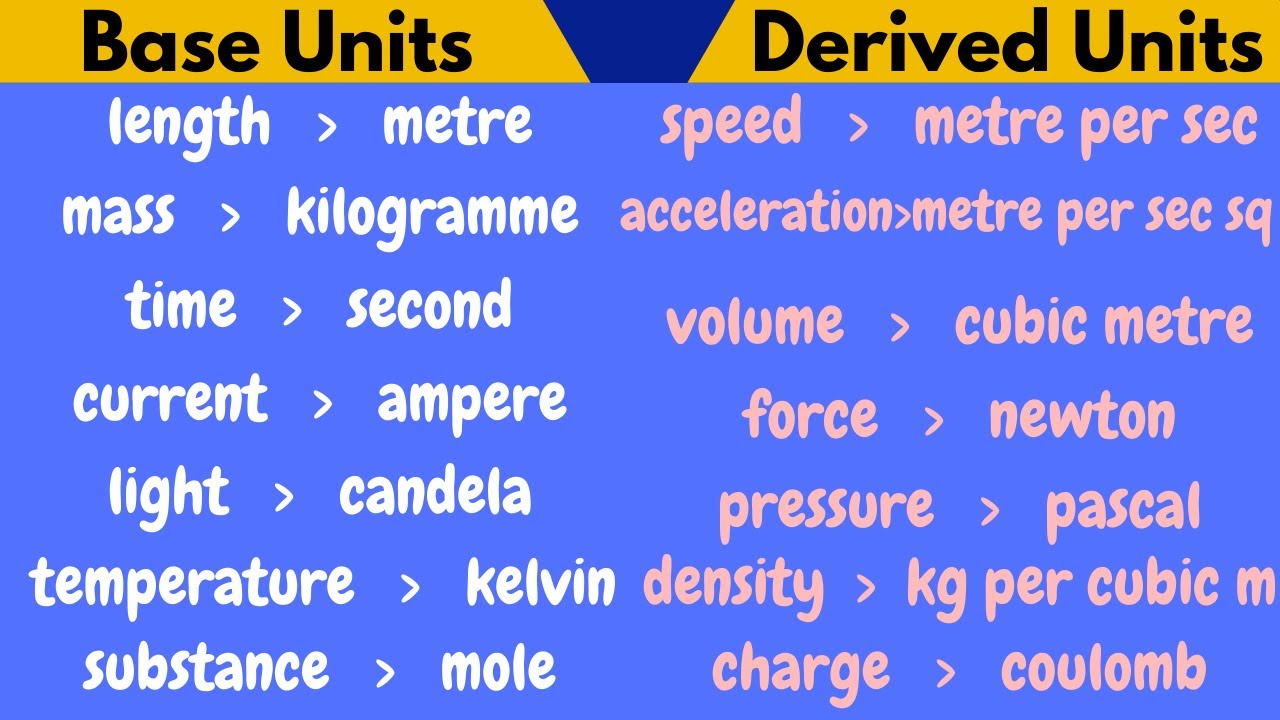 Base Quantities Vs Derived Quantities Comparison With Units Urdu Hindi