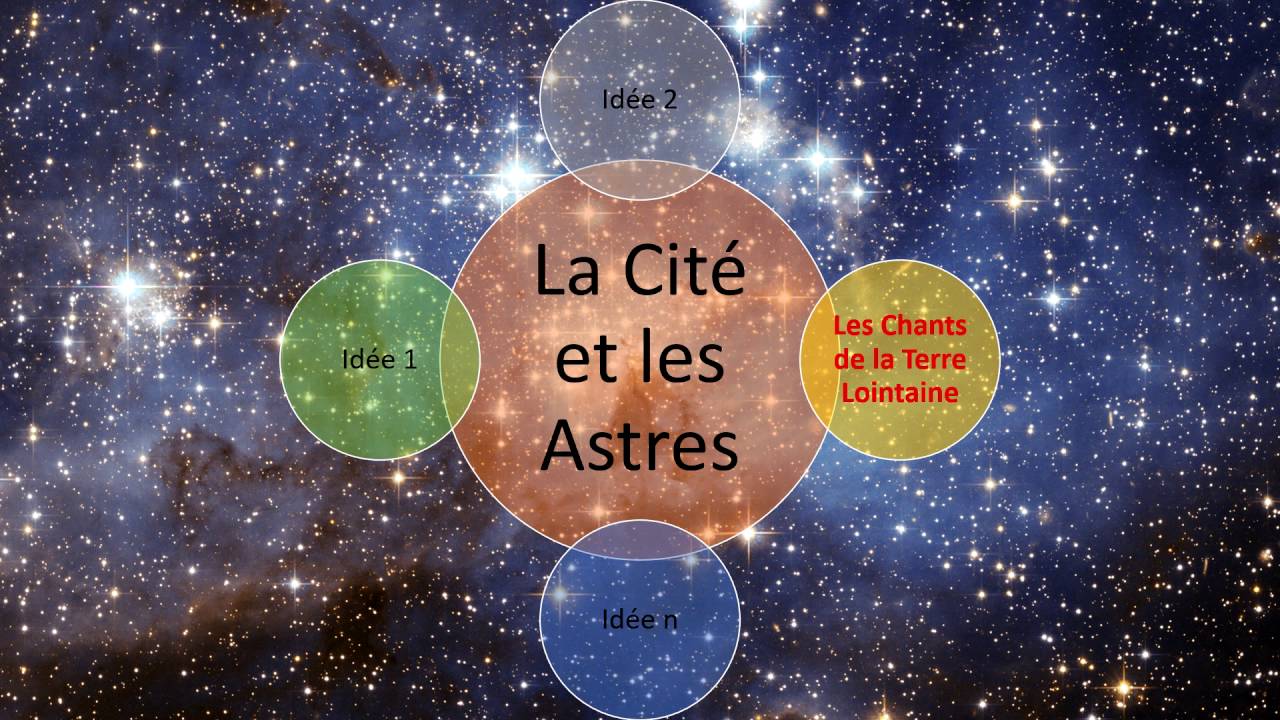 La Cité et les Astres, Arthur C. Clark (1956) - YouTube