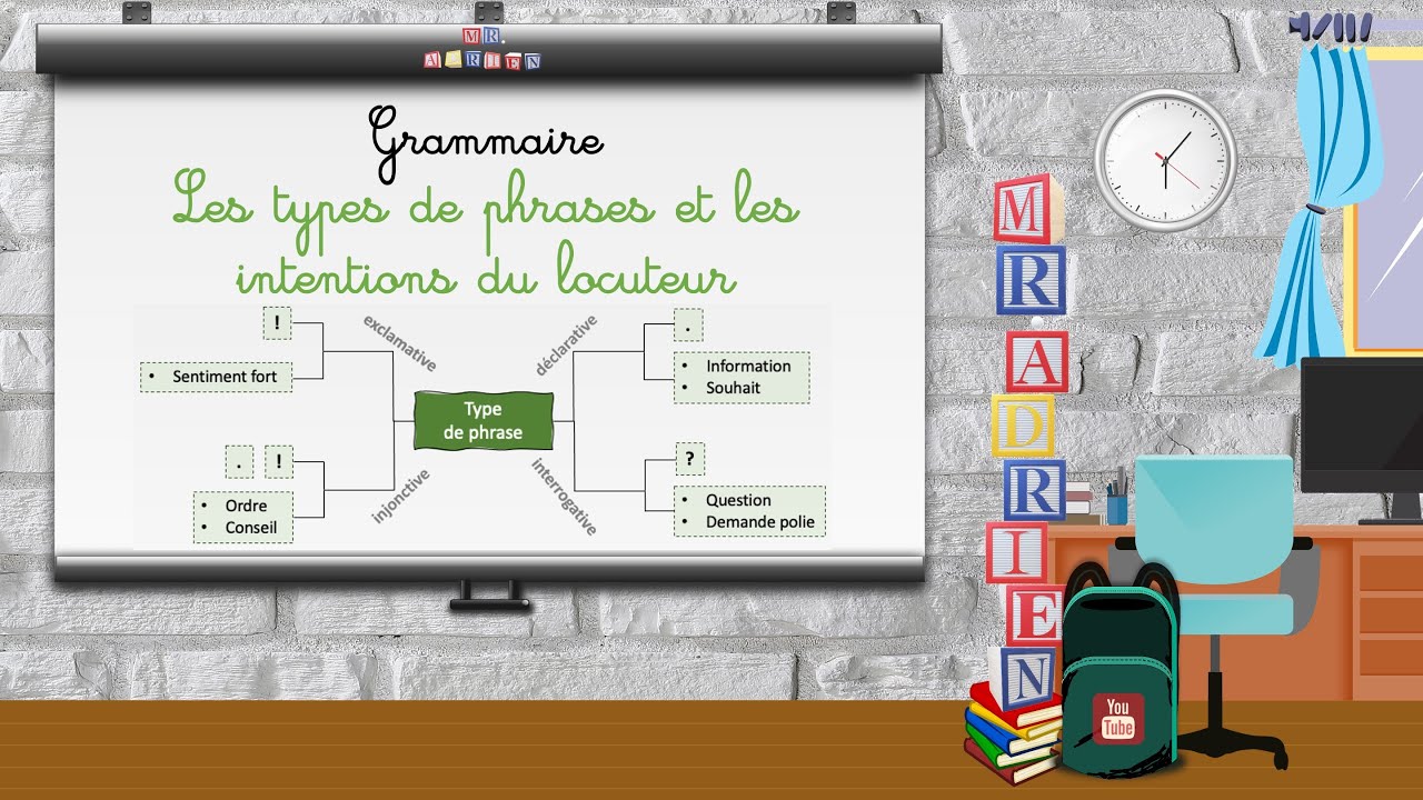 Grammaire - Les types de phrases et les intentions du locuteur 4° (2AC ...