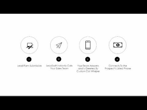 Lead Swift Demonstration - Form to Call Technology - YouTube