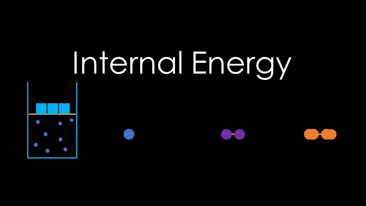 Internal energy | Thermodynamic world view, chapter 9 - YouTube