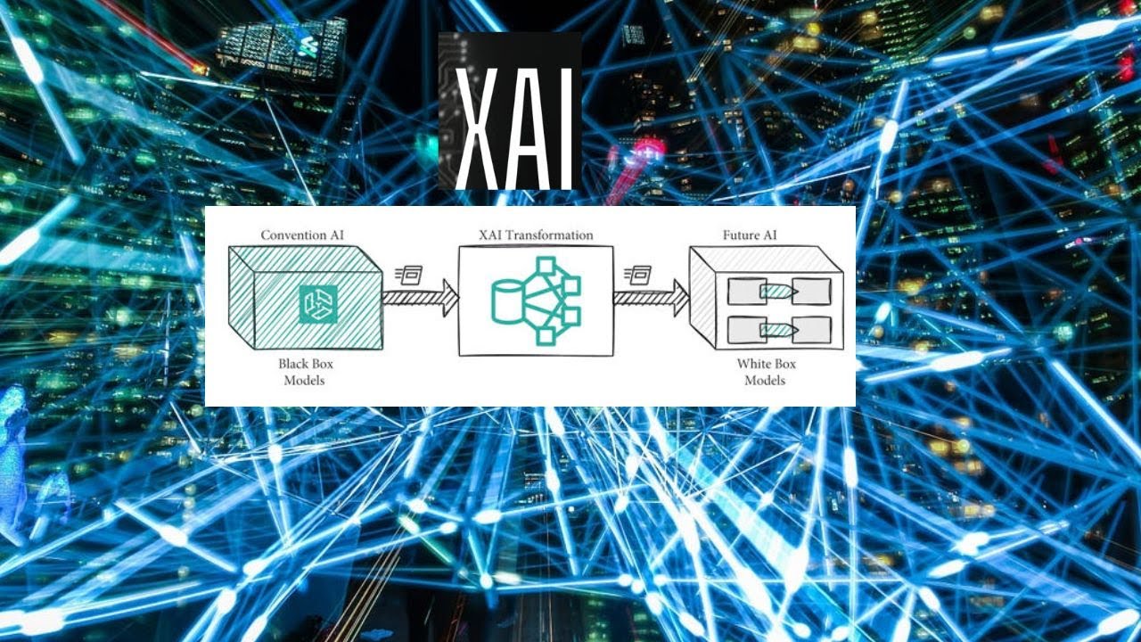 #008 Explainable AI| What is XAI|Unveiling AI to Explain XAI|XAI ...