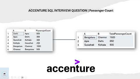 Medium Level SQL Interview questions - YouTube