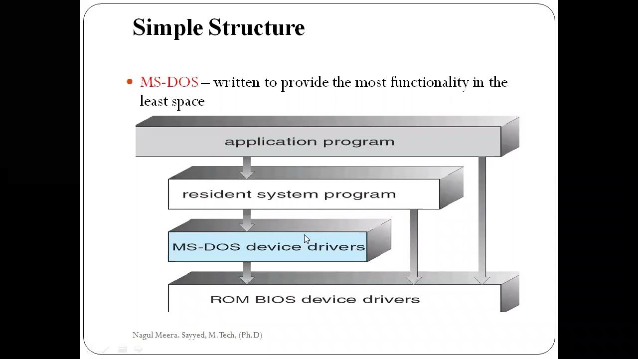 JNTUK IICSE SEM2 OPERATING SYSTEMS UNIT 1 LECTURE 1 - YouTube