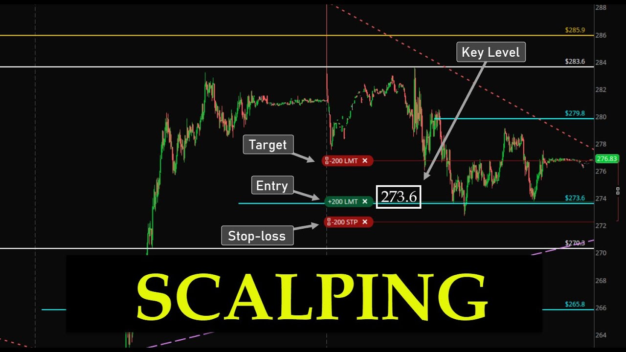 Scalping at Key Level | iTradePrice - YouTube