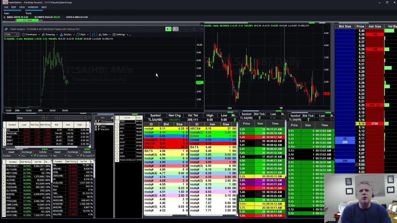 Cyber Trading Watch List for 3/11/2020 - YouTube