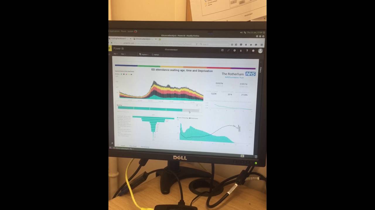 RPI - raspberry pi, powering Microsoft power bi - YouTube